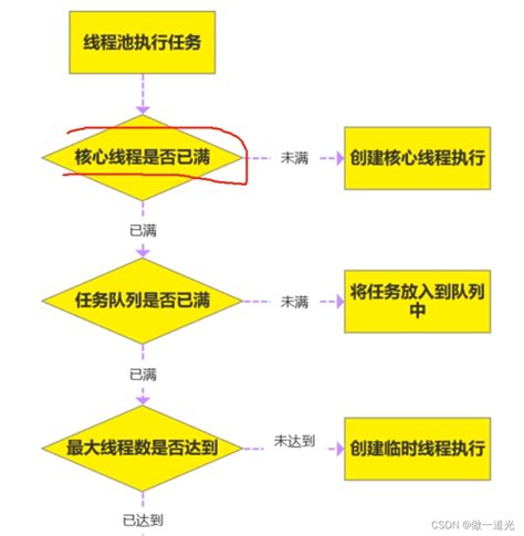 华为面试100题:java开发工程师(中)华为java面试题 Csdn博客 华为面试100题:java开发工程师(中)华为java面试题 Csdn博客