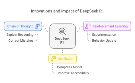 Deepseek R1 Revolutionary Ai Model With 671b Parameters And Real Time