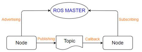 Dynamic Model For Pd Control With Gravitational Compensation Download Scientific Diagram