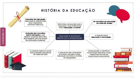 Resumo Sobre Historia Da Educação Filecloud