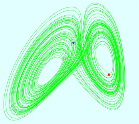 混沌数学之lorenz洛伦茨吸引子 Csdn博客 混沌数学之lorenz洛伦茨吸引子 Csdn博客