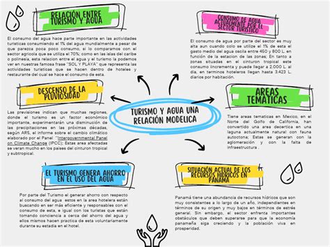 Colorful Illustrative Concept Map Graph Pdf Turismo Agua