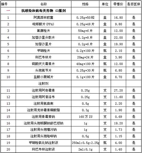 药品价格公示——西药、中成药青岛市正阳心理医院