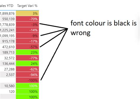 Solved How To Make Text Font Colour Should Be White When