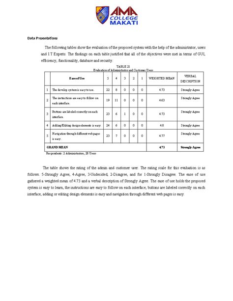 Data Presentations Data Sample For The The Thesis Subject Data