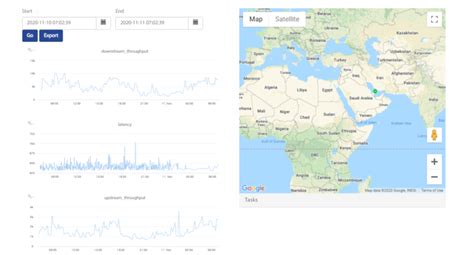 Speedcast Compass Speedcast
