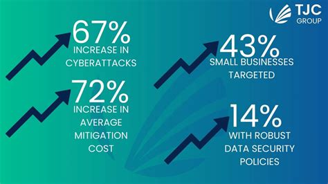 Threat Prevention 101 Protect Your Erp Systems From Malicious Attacks