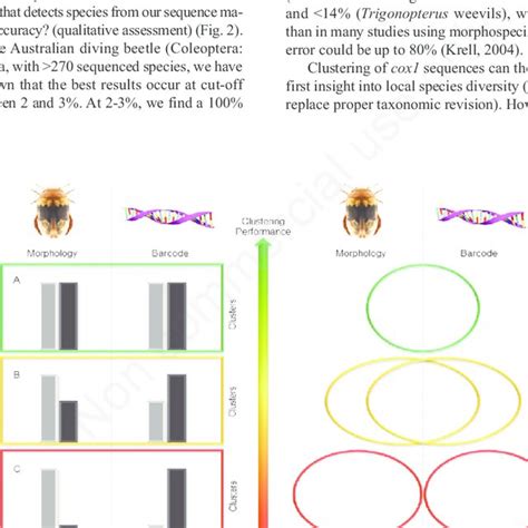 Different Cases Of Clustering Performances And Summary Of The Issue Of Download Scientific