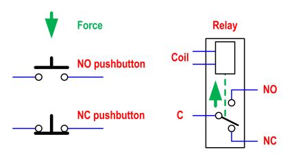 Switches Can You Clarify What An No Nc Switch Is Electrical