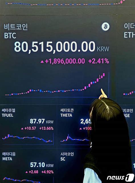 비트코인 8100만원선도 돌파2만 더 오르면 최고점 탈환