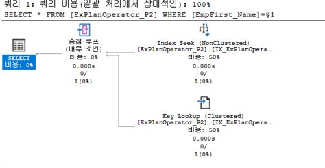Mssql 실행계획 1