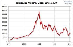 How To Trade The Nikkei 225 Trading Tips And Tuturials