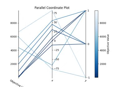 Matplotlib Optuna Documentation