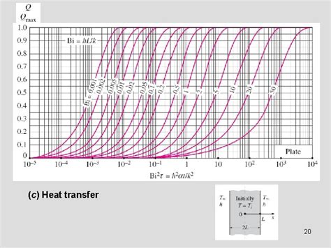Heat And Mass Transfer Fundamentals Applications Fourth Edition