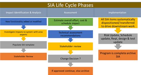 System Impact Analysis Bluekei Solutions