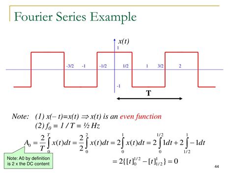 Ppt Chapter 3 Data Transmission Powerpoint Presentation Free