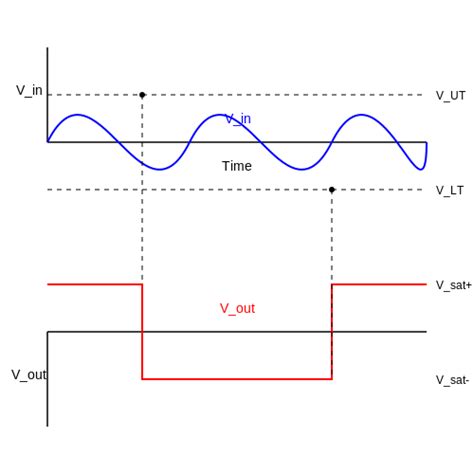 Inverting Comparator With Hysteresis Tutorials On Electronics Next