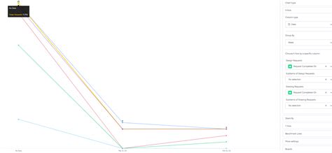 Stacked Line Graph Help Questionissue Within Thread Rmondaydotcom