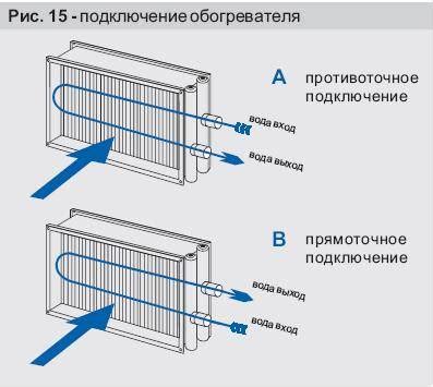 Водяной калорифер для приточной вентиляции: виды, устройство, принцип ...
