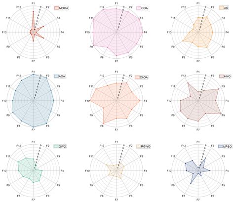 A Modified Osprey Optimization Algorithm For Solving Global