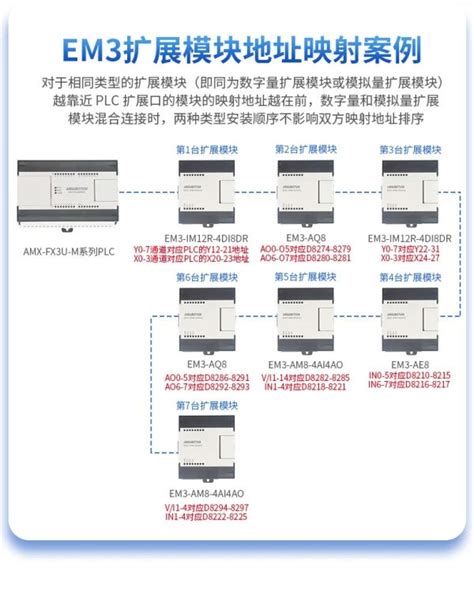 Upgrade Amsamotion Fx3u M26mr E M26mt E 4ai2ao Amsamotion