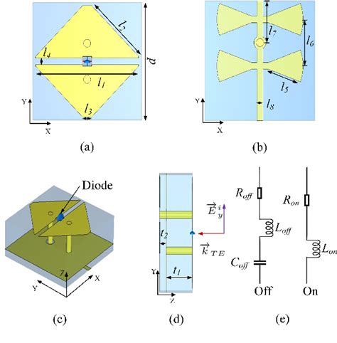 figure 1 from a 1 bit coding reconfigurable metasurface reflector for