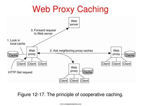 presentation on distributed web based systems submitted by ppt