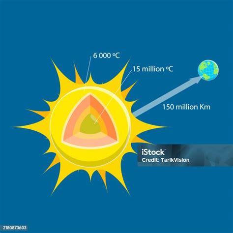 3d 아이소 메트릭 평면 벡터 일러스트레이션 의 태양 레이어 3차원 형태에 대한 스톡 벡터 아트 및 기타 이미지 3차원 형태 거리가 먼 건축물 Istock