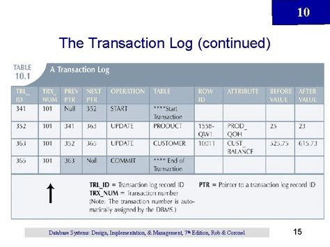 Chapter Transaction Management And Concurrency Control