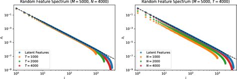 Figure From A Solvable Model Of Neural Scaling Laws Semantic Scholar