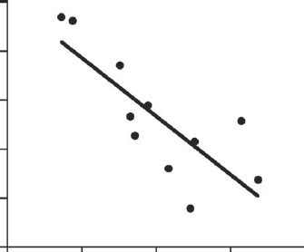 Partial Residual Plots Showing The Relationship Between Semen BKA Download Scientific Diagram