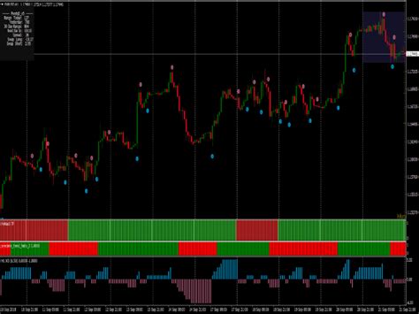 Fx Max With Xo Trading System ⋆ Great Mt4 Indicators Mq4 Or Ex4 ⋆