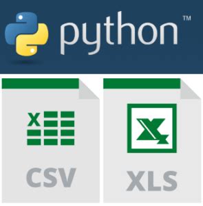 O pacote Pandas como usar e para que serve Python para análise de dados