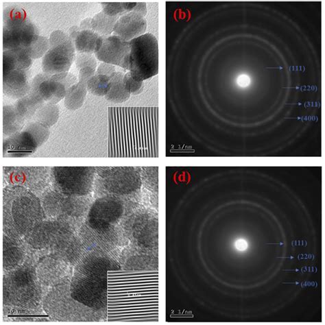 A Controllable One Pot Hydrothermal Synthesis Of Spherical Cobalt Ferrite Nanoparticles