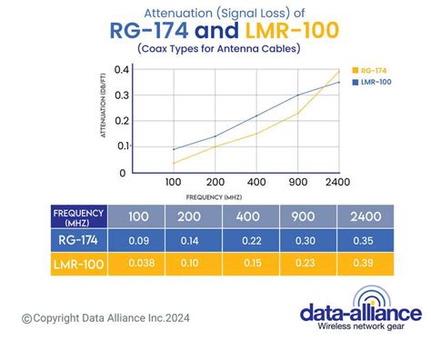 Entry 43 By Sajidshafid150 For Infographic Comparison Of Rg 174 And
