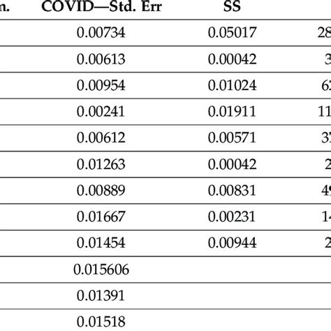The Evaluation Of The Parameters Of The Integral Index In Medicine