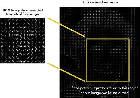Machine Learning Is Fun Part 4 Modern Face Recognition With Deep Learning