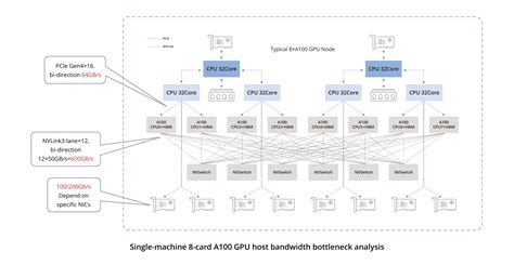 Gpuコンピューティングの基礎 2 Siennaxus Blog