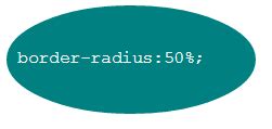 Css Border Radius In Percentage And Pixels Px Or Em Stack