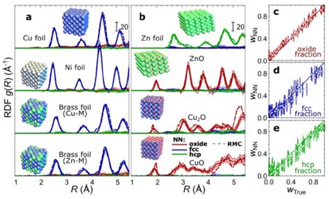 figure s15 validation of the neural network nn accuracy for