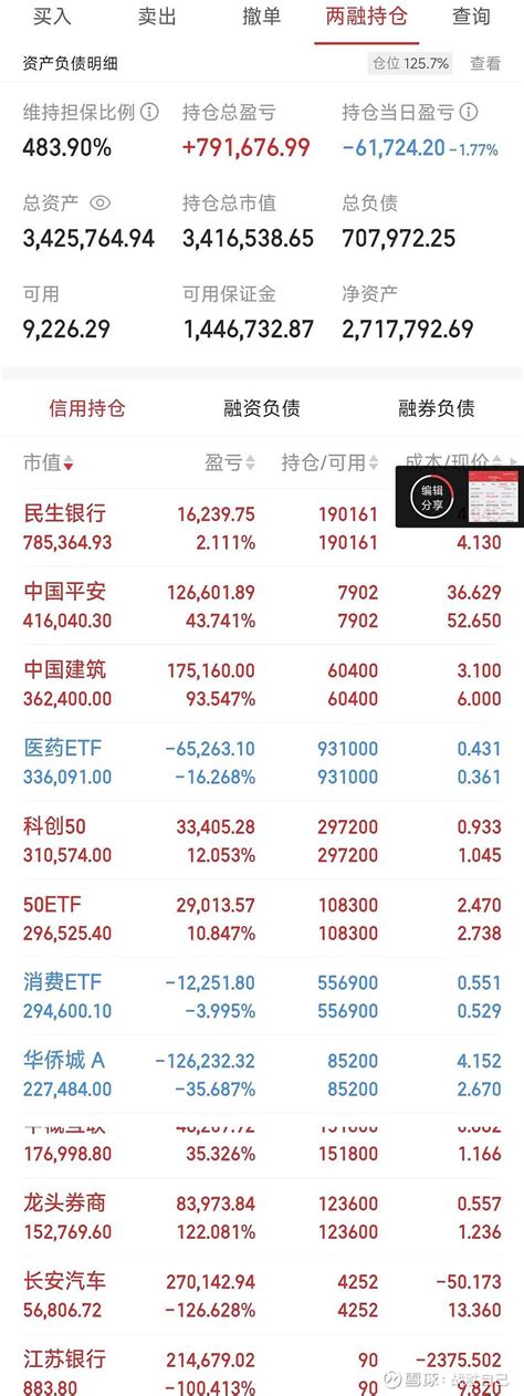 信用账户2024年12月收盘持仓盈亏，今年收益，本月交易汇总分析，下月网格计划。 本账户参与实盘实战十年千万之旅英雄榜。和一群公开实盘朋友一起
