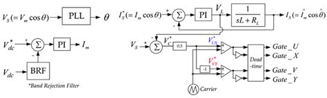 Simulation Waveforms Of Single Phase Pwm Converter Using A Proposed Download Scientific
