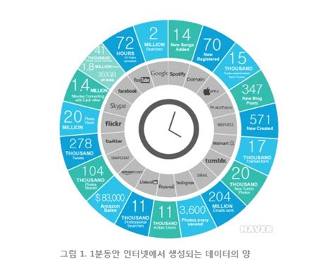 빅데이터분석가 실력없는 사람은 도태된다 네이버 블로그