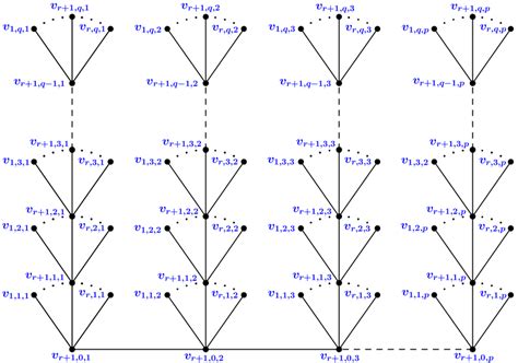 graph of sc p q r download scientific diagram