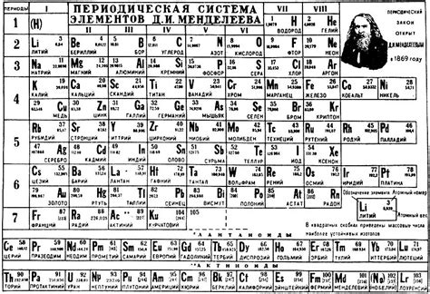 Таблица менделеева распечатать