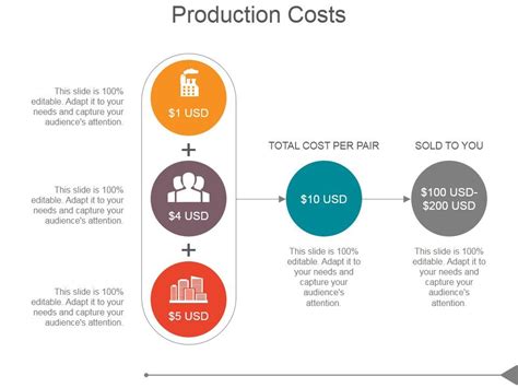 production costs ppt powerpoint presentation rules