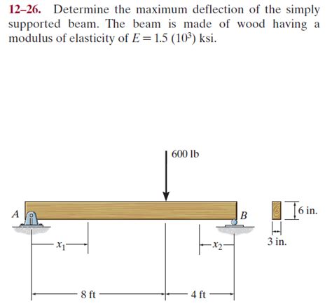How To Find Maximum Deflection Of A Simply Supported Beam The Best