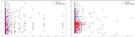Visual Comparison Of Original And Sampled Distributions For The Compass