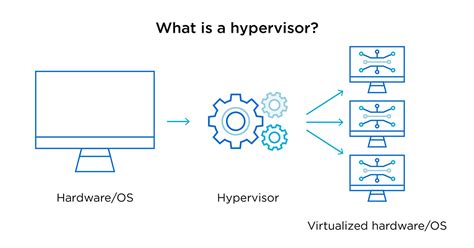 Differences Between Converged Vs Hyperconverged Infrastructure Service Express