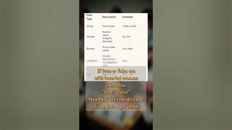 Primitive Data Types Javascript Codelife Developer Learnjavascript Coders